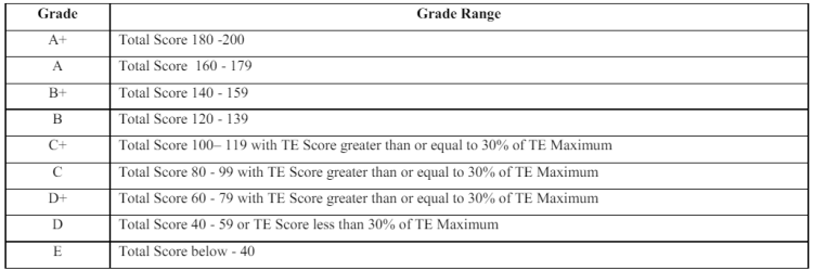 Kerala Board Grading System 2024 – How To Convert Marks to Grade in ...
